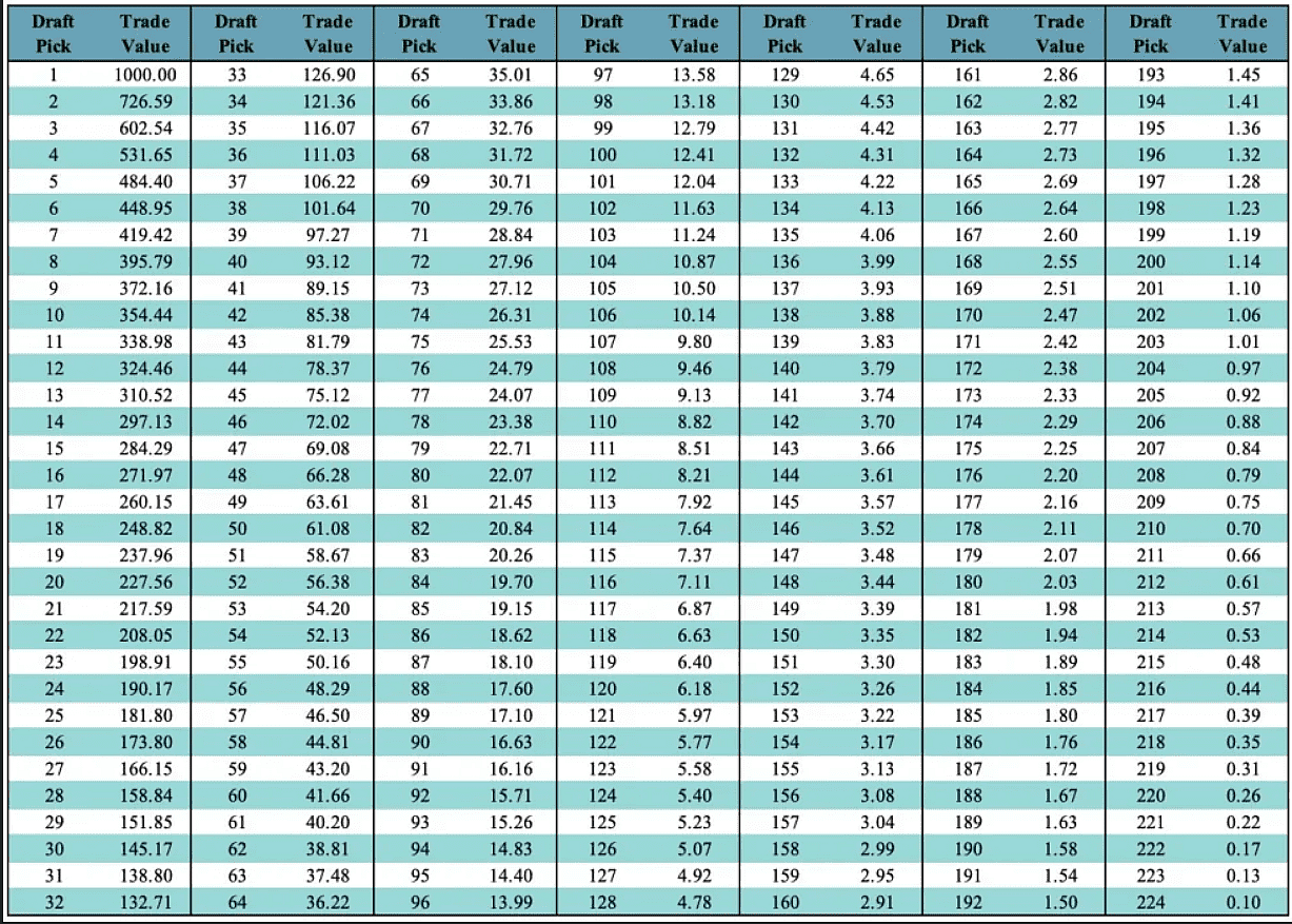 Montreal Canadiens: The Cost Of Moving Up At The NHL Draft